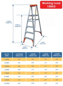 Ladder Hub - Aluminium Platform Ladder - 8 Steps (WPL-08)