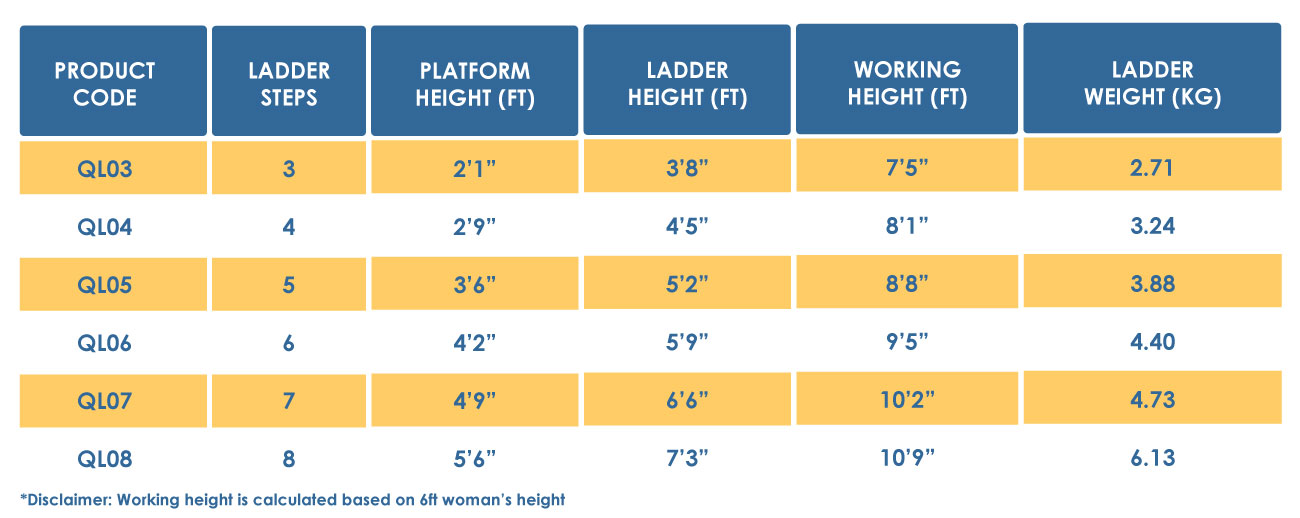 Ladder Hub - Aluminium Queen Ladder with Handrail 6 Steps (QL06)